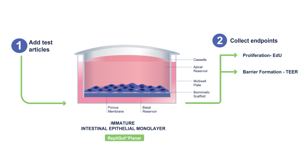 StemTox - Altis Biosystems
