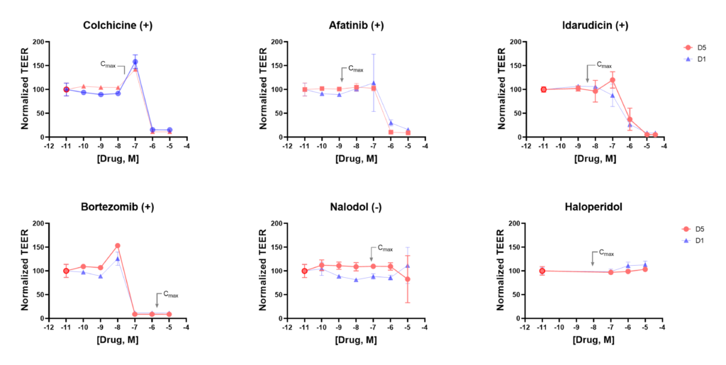 RepliGut® Kits - Altis Biosystems